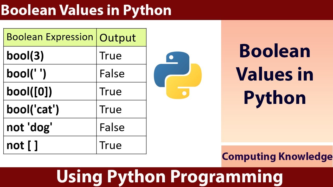 How To Evaluate The Python Boolean Expression Boolean Expression