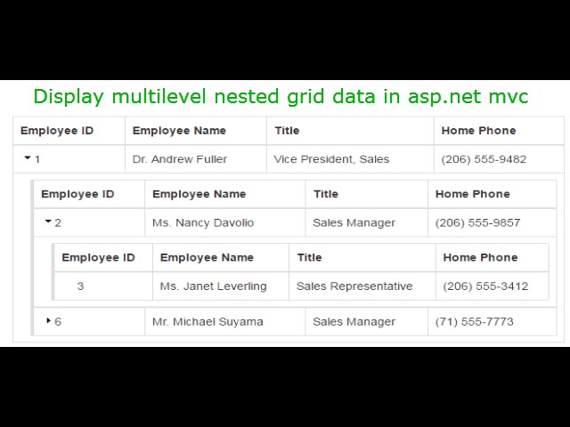 Use Mvccontrib Grid To Display A Grid Of Data In Aspnet Using