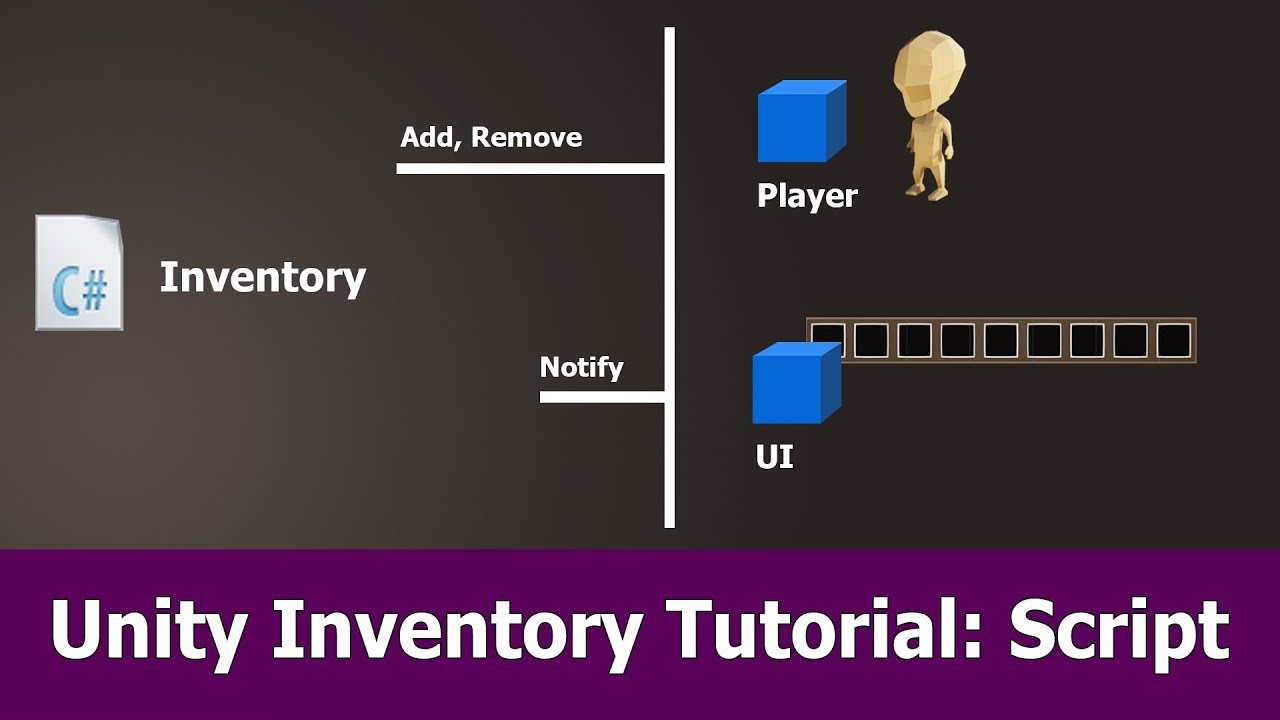 Unity Inventory Script Tutorial Youtube