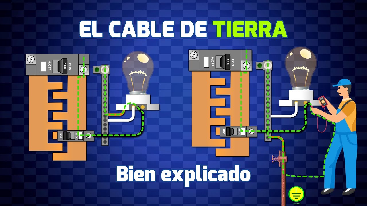 El Cable A Tierra Bien Explicado Youtube