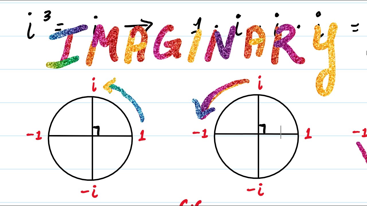 Imaginary Numbers Equation