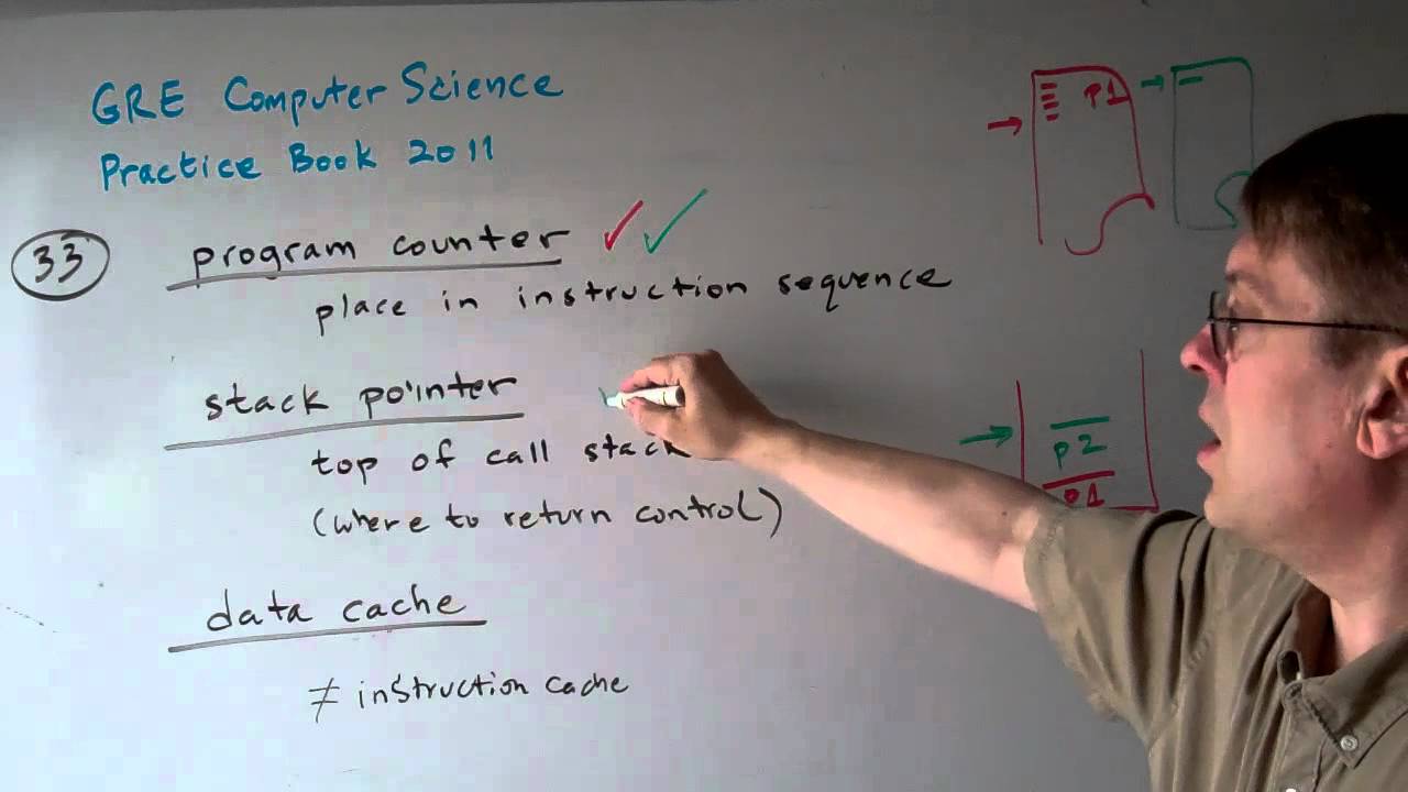 Gre Computer Science Question 33 Youtube