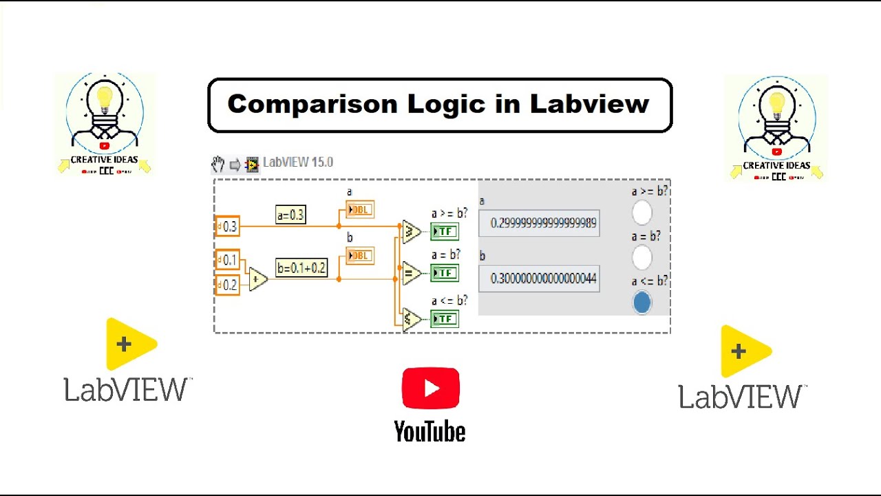 Logic Gates Labview At Sarah Fox Blog