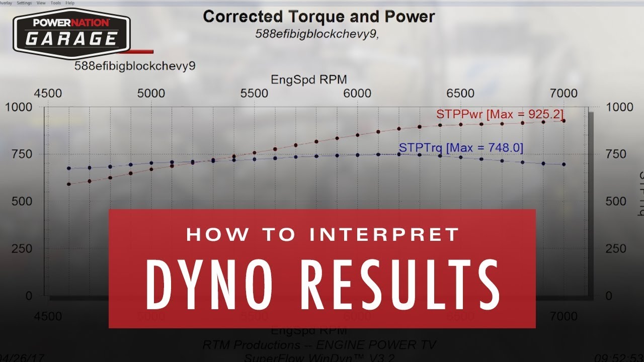 How To Interpret Dyno Results Youtube