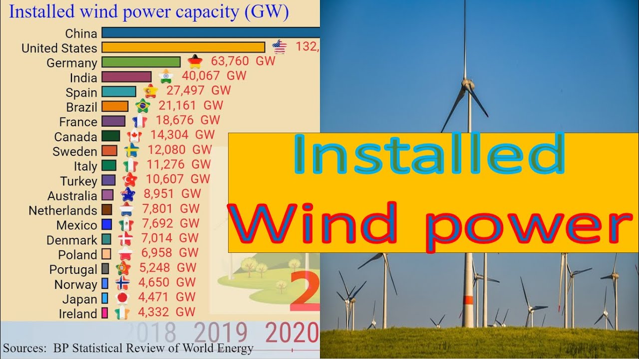 A Windy Path Forward Annual Wind Power Development Update Youtube