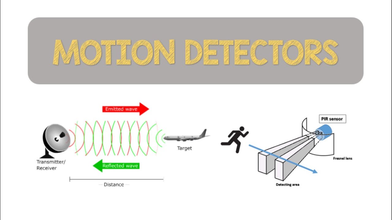 Parts Of A Motion Detector Larson Electronics Explosion Proof Motion