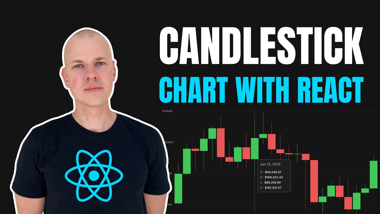 Build A Real Time Candlestick Chart In React From Scratch Youtube