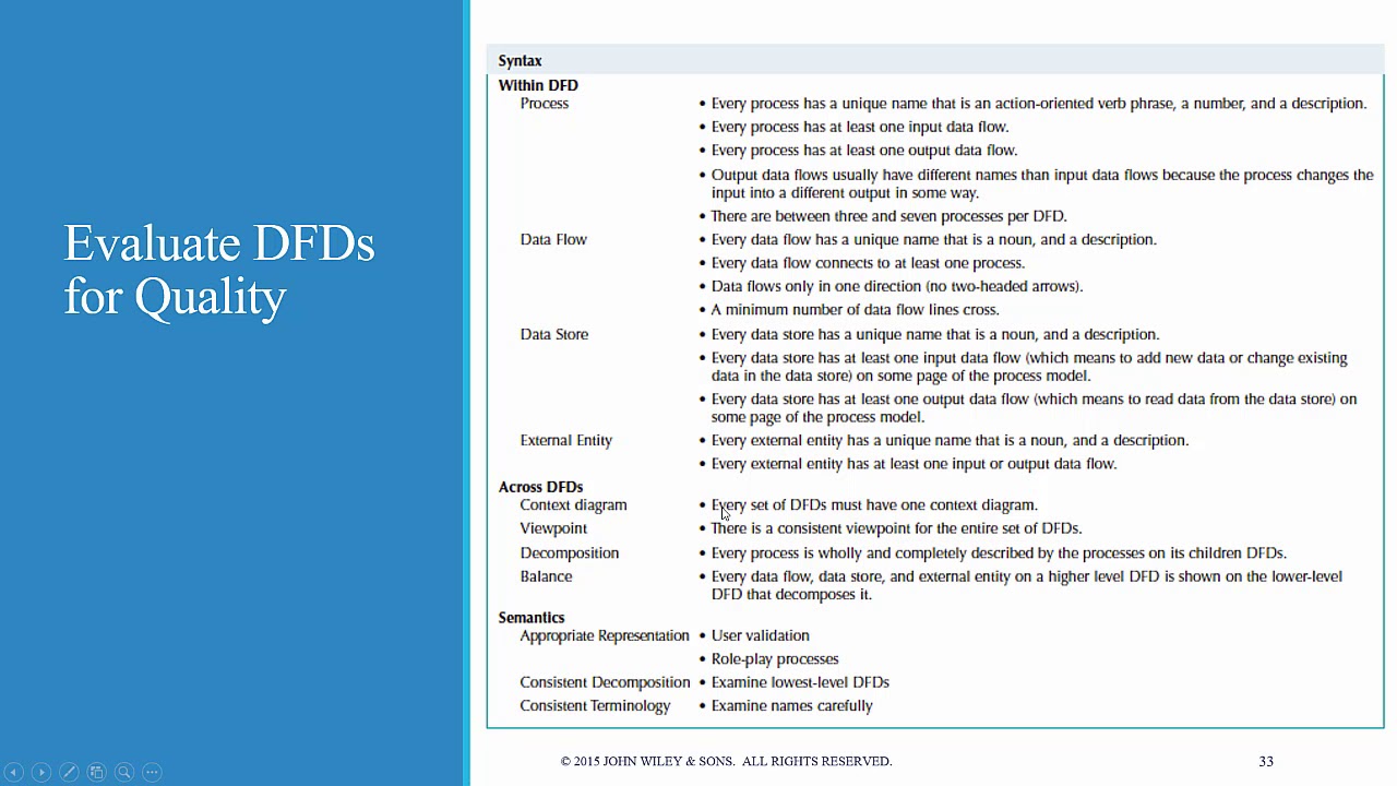 Chap 5 Developing Dfds From Use Cases Part 5 Youtube