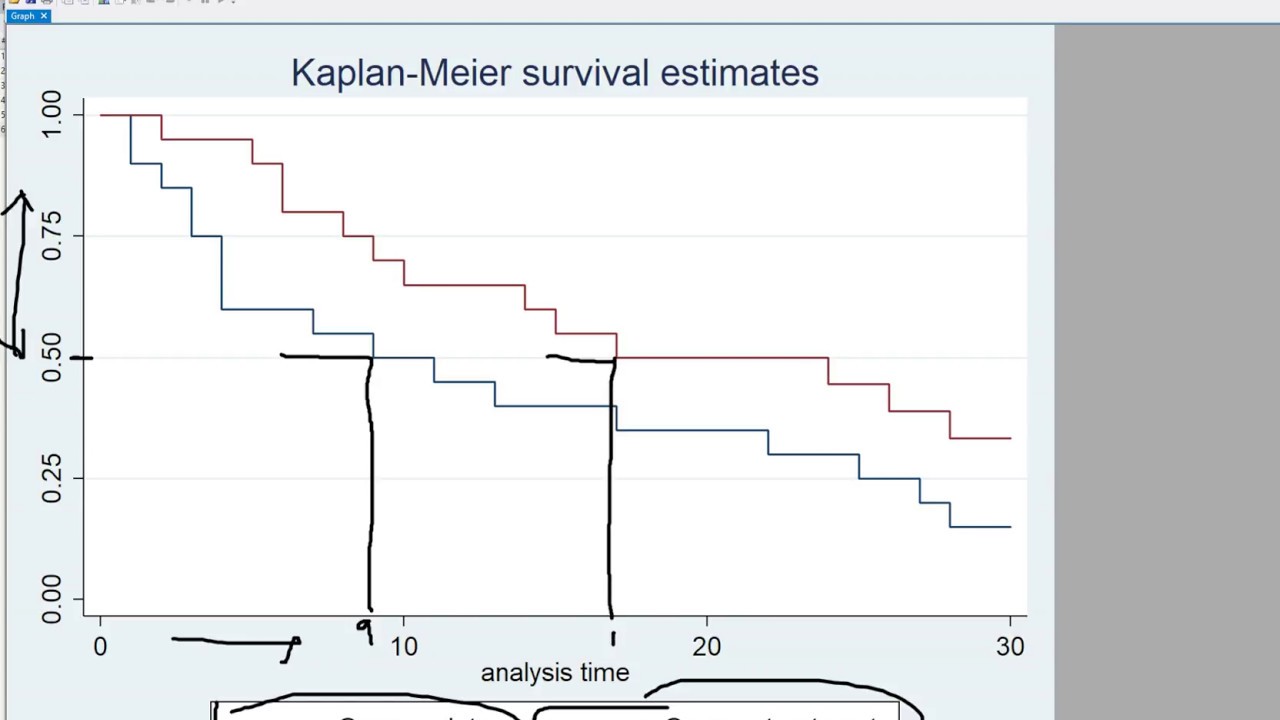Intro To Survival Analysis With Stata Video 1 Includes Kaplan Meier
