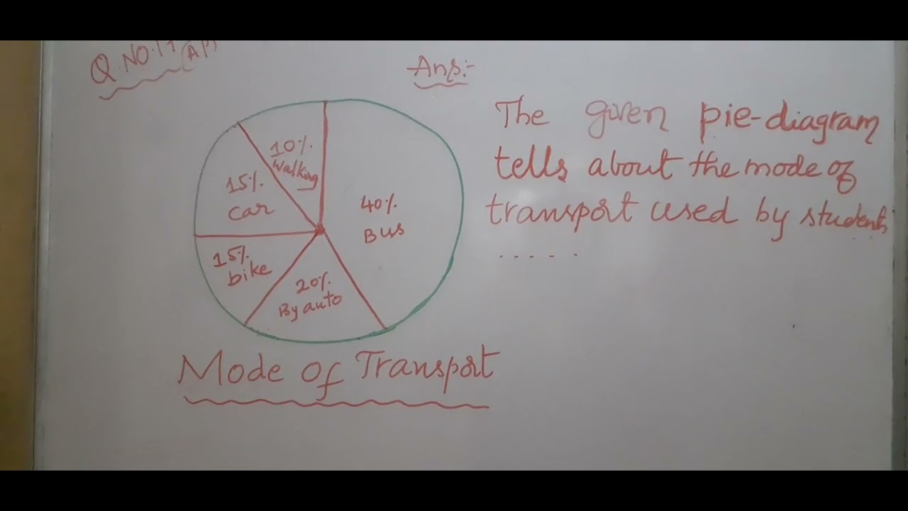 Transcoding Information Junior Inter English Ap And Ts Youtube