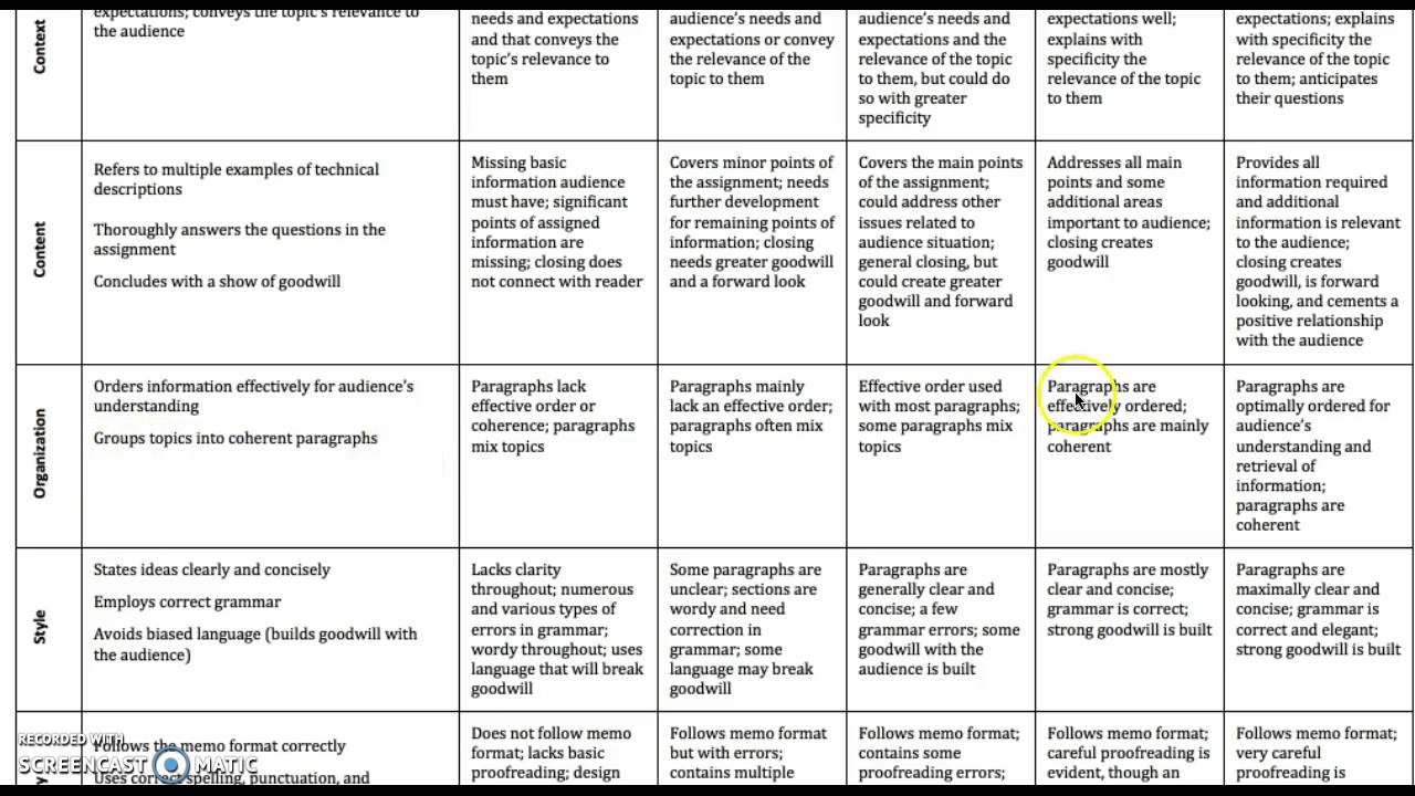 A1 Memo Rubric Explained Youtube
