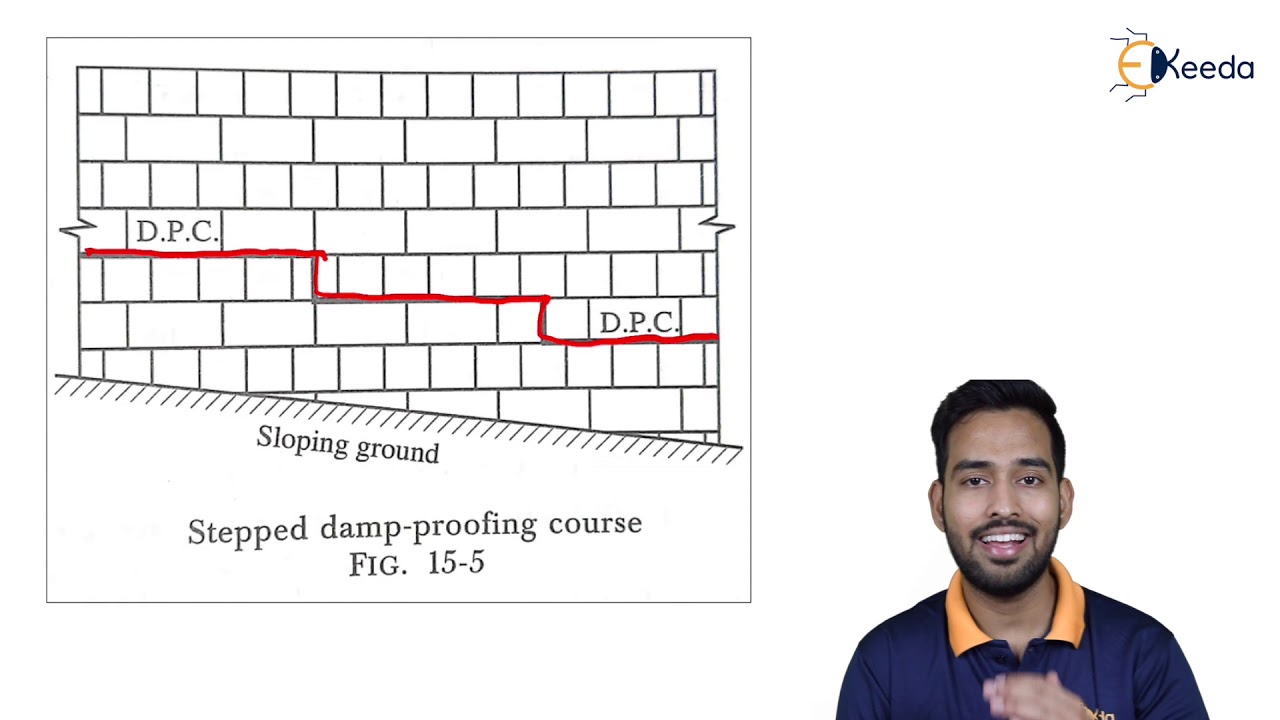 Methods Of Damp Proofing Damp Proofing Building Materials And