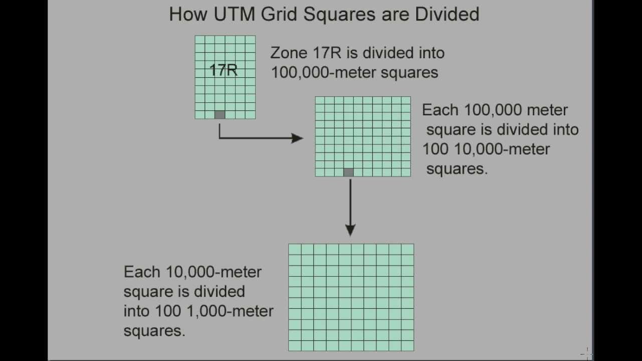 Reading Utm Zone