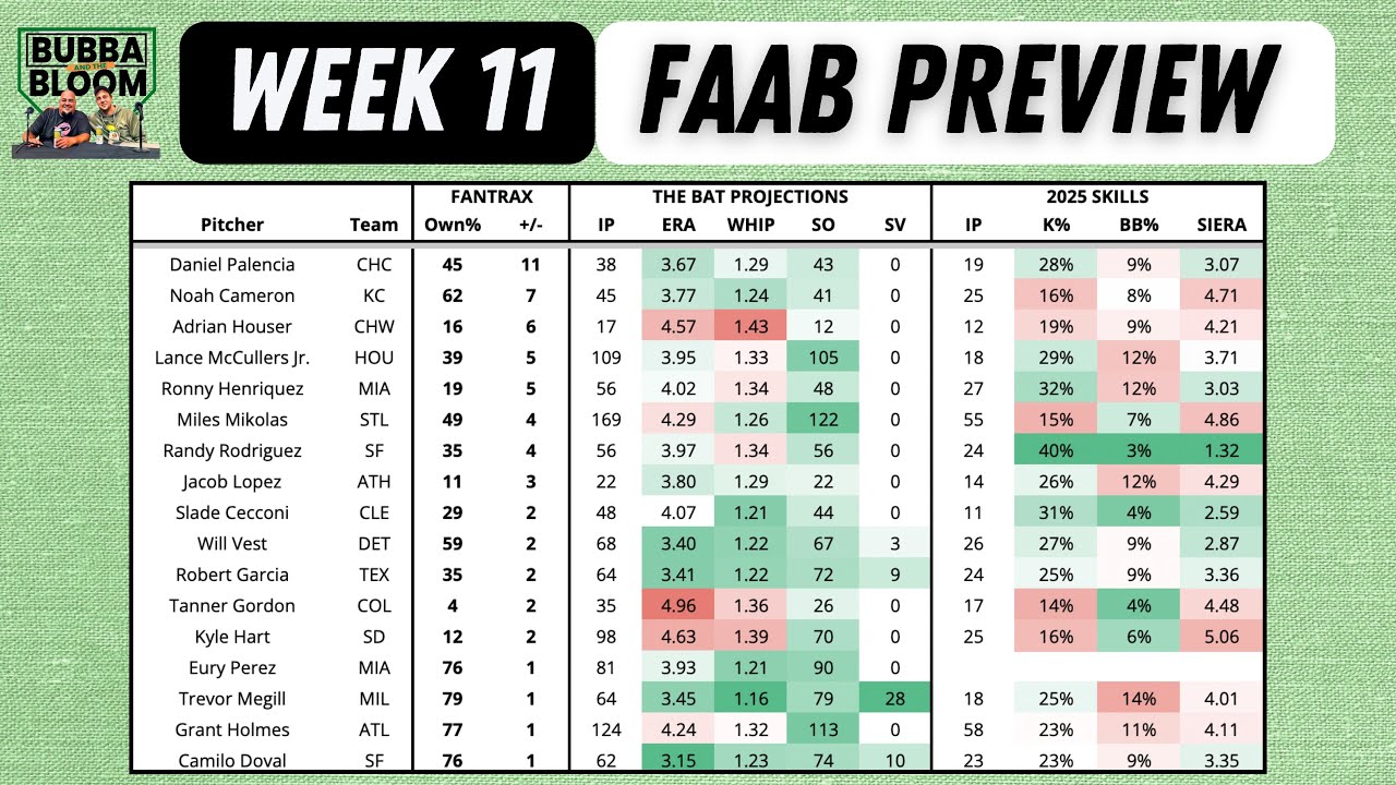 Bubba The Bloom Ep 247 Week 11 Faab Preview Youtube