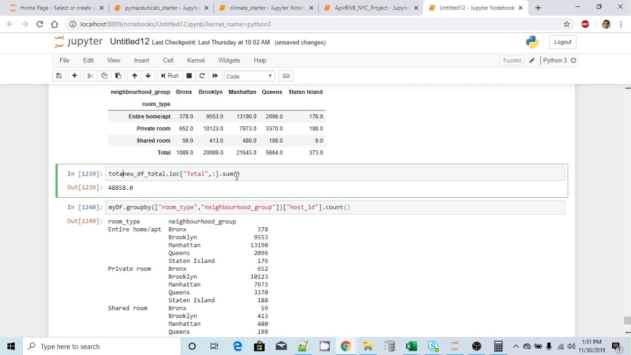 Data Analysis Using Pandas Dataframe Matplotlib Unstack Dataframe My