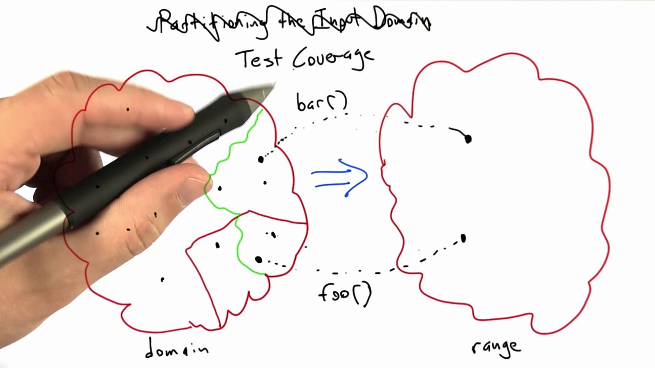 Coverage Software Testing Youtube