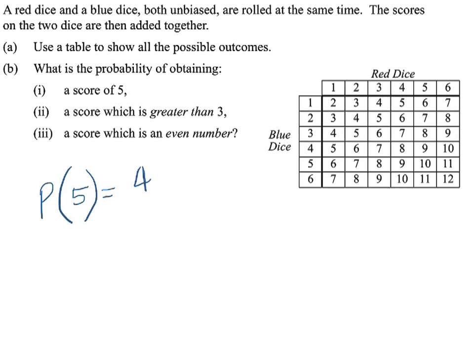 Sample Space Probability Astonishingceiyrs