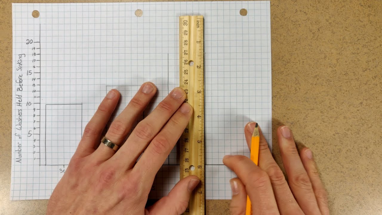 Graphing Youtube