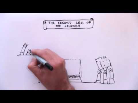 What Is Wicked Problem In Design Thinking
