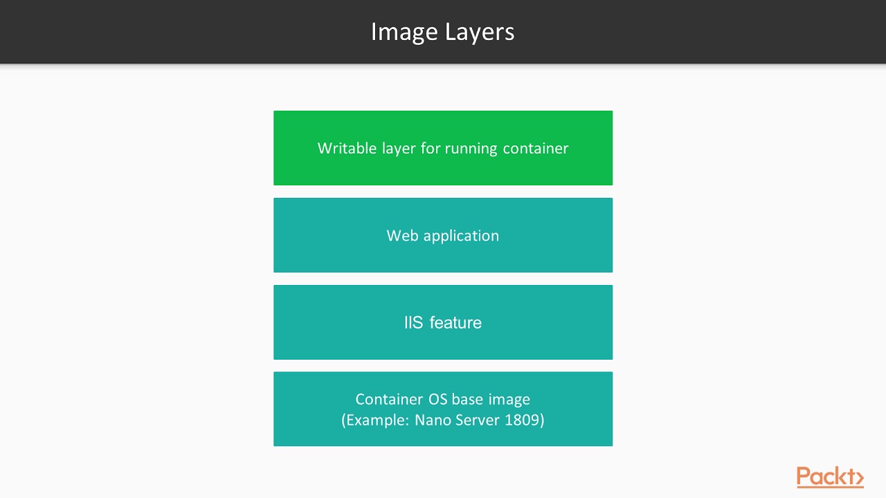 Implementing Windows Server 2019 Containers The Course Overview