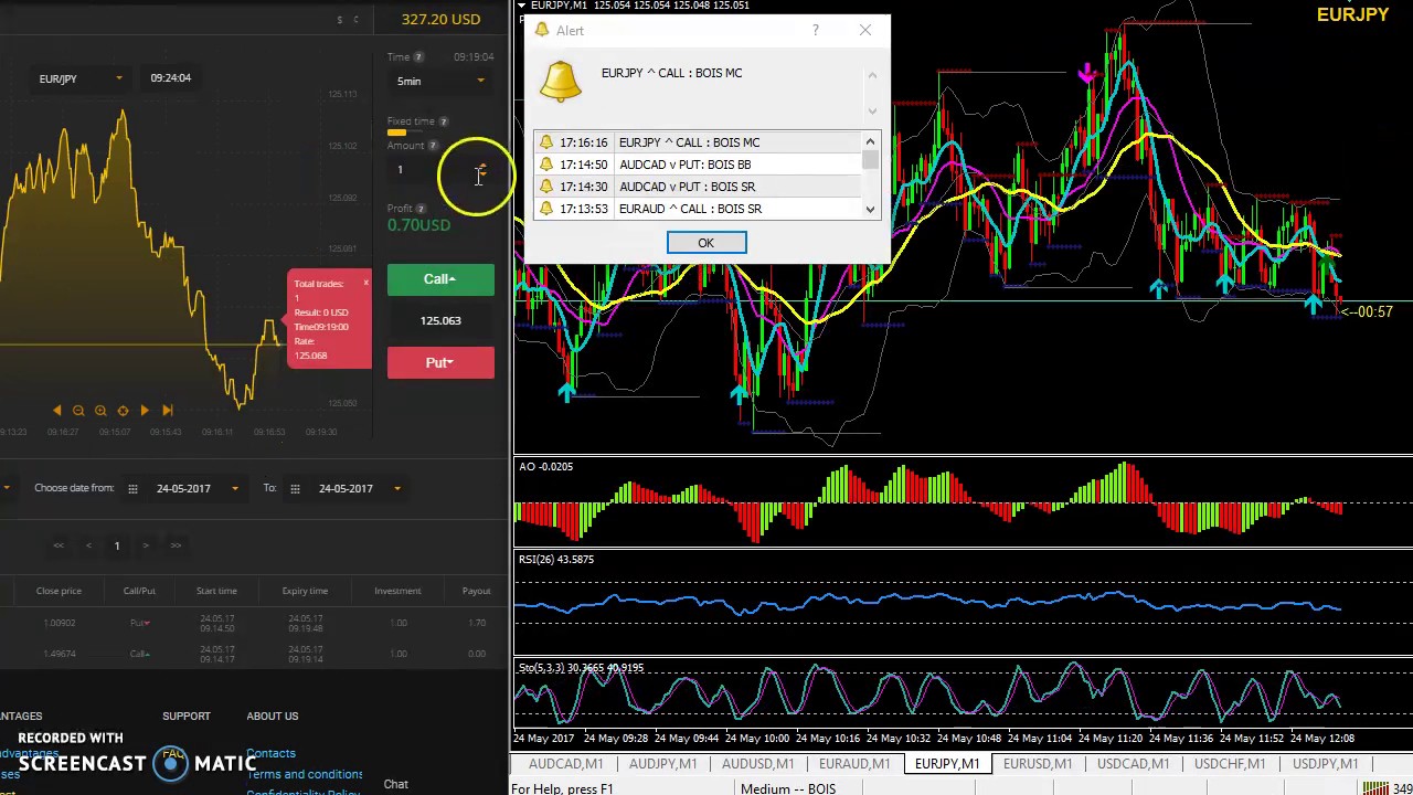 5 Minutes Binary Options Trading Indicators Youtube