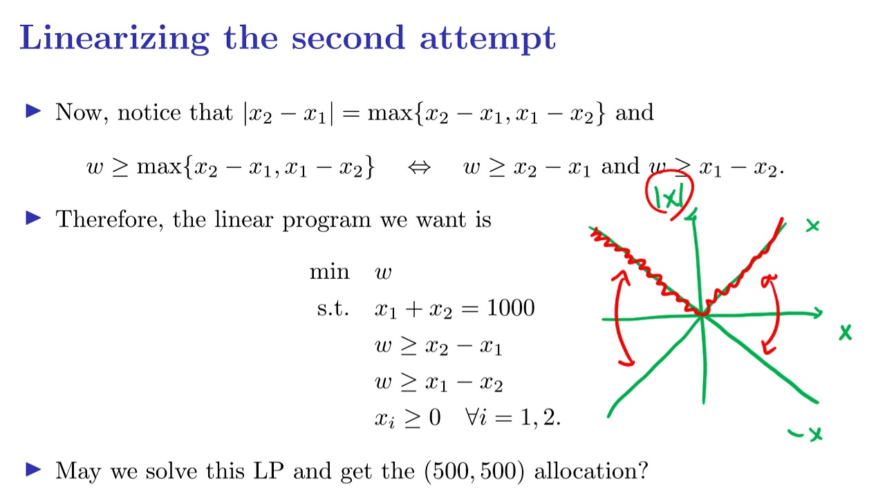Or1 Modeling Lecture 4 Nonlinear Programming 6 Linearizing An
