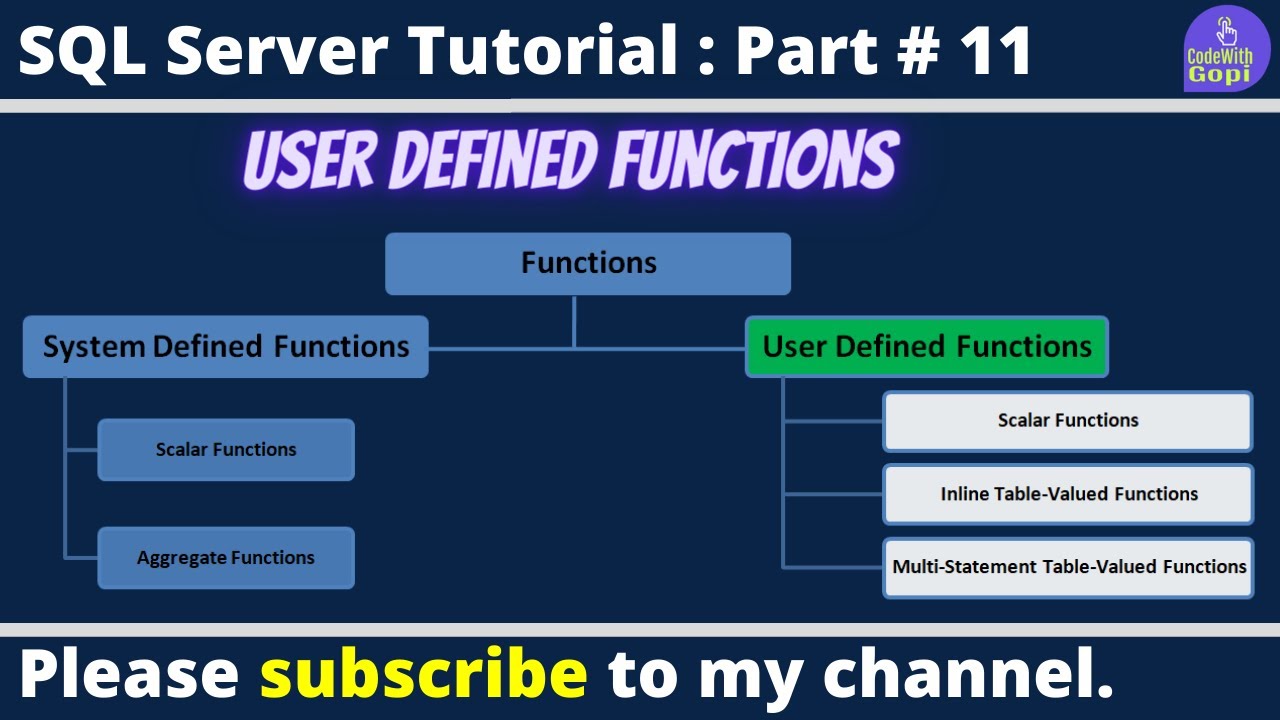 Sql Server User Defined Functions Udf Advantage Vs Disadvantage Sql