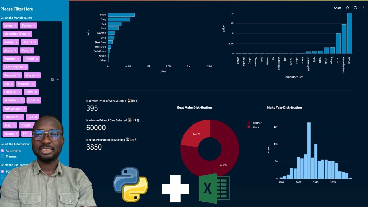 Build An Interactive Dashboard With Python Streamlit Youtube