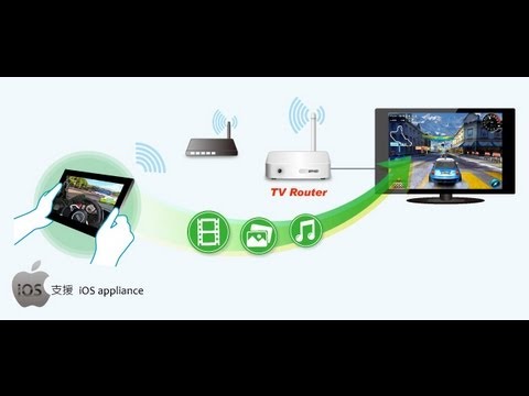 Qtv User Manual Airplay Youtube
