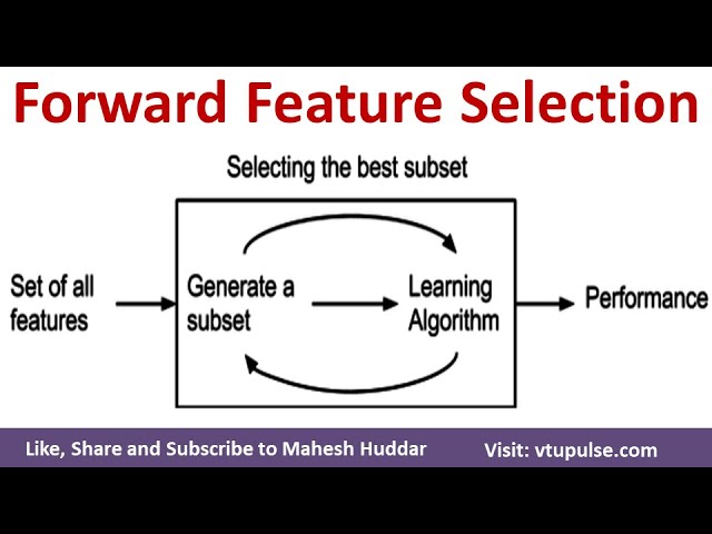 Machine Learning Video Tutorial Vtupulse