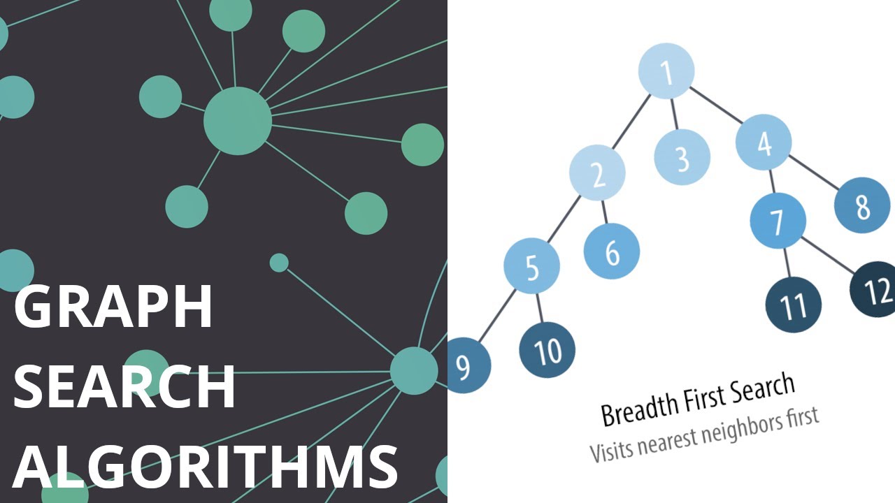 Graph Search Algorithms Graph Data Science Youtube