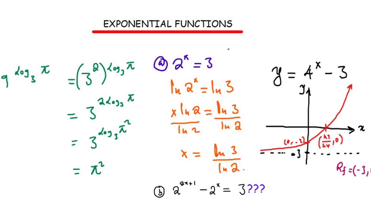 Exponential Functions Properties Equations Sketching Youtube