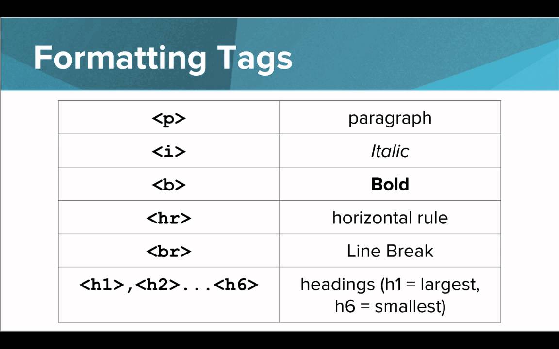 Formatting Text Youtube