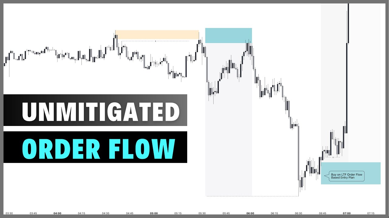 Order Flow Part 1 Youtube