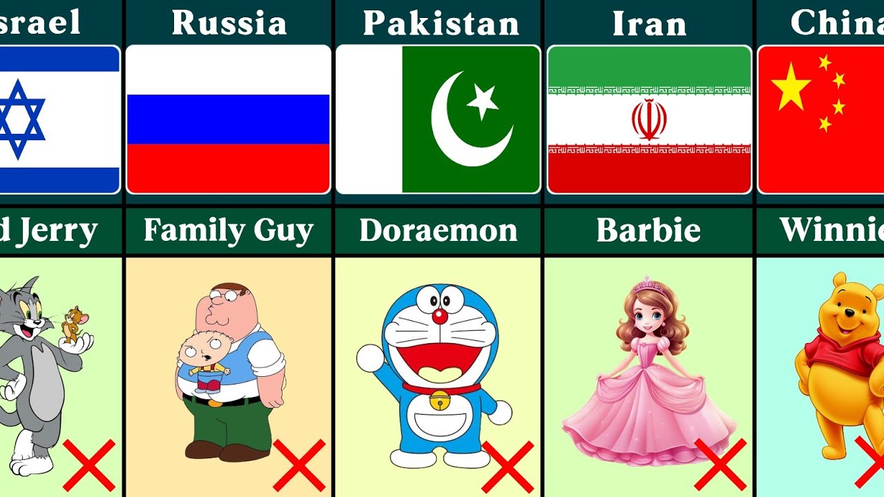 рџ ћ Banned Cartoon Characters Of Different Countries Youtube