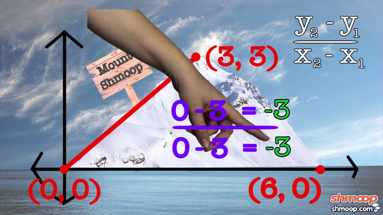 How Slope Works By Shmoop Youtube
