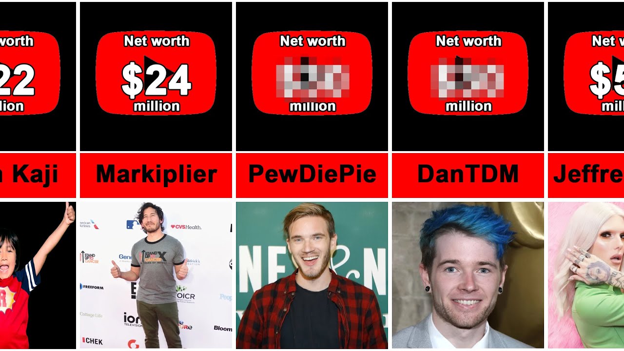 Most Richest Youtubers Of 2020 Networth Comparison Video Youtube