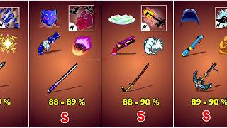 Best Blox Fruits Pvp Combos For Every Playstyle Noob To Pro Animearcade ...