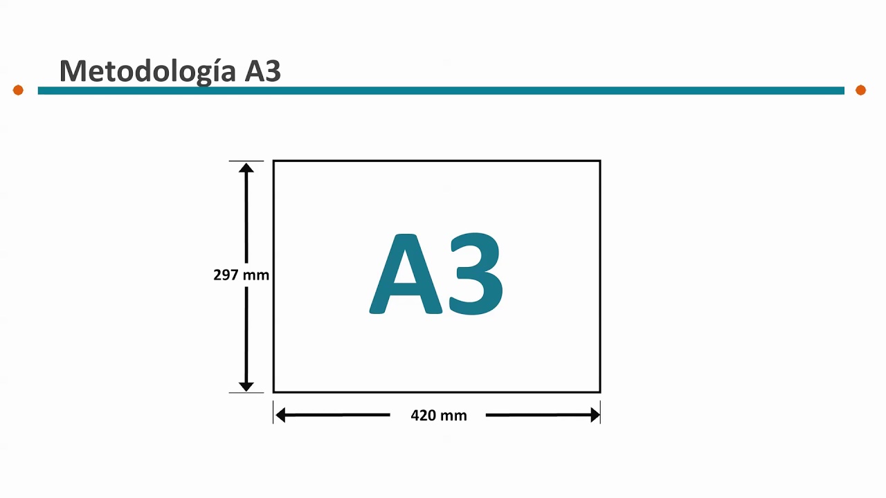 Curso Metodologia A3 Resolucion De Problemas Mejora Continua Lean – Eroppa