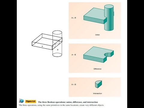 Constructive Solid Geometry Csg Modeling Boolean Operations Youtube