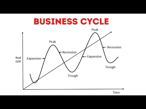 Business Cycles Part 1 Macro Economics Naishaacademy Youtube