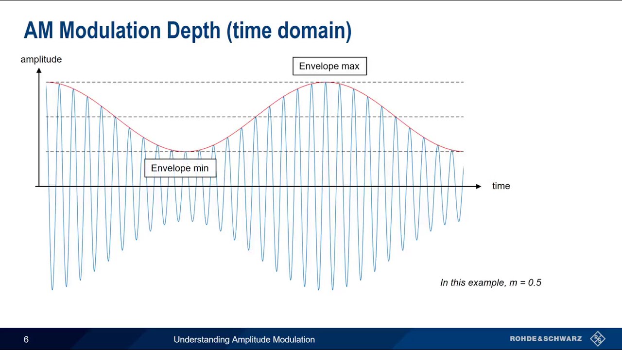 Modulation Depth Laser Scientist