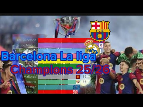 Fc Barcelona Wins La Liga 25 26 пёџрџ рџџ How To Win Title Race At The End