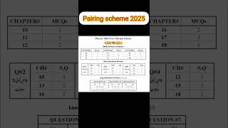 10th Physics Pairing Scheme 2025 Physics Scheme 2025 10th Class Bise