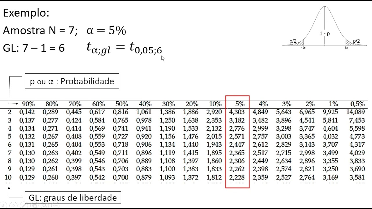 Tabela De Distribuicao T Negativa Volkswagen T Cross 2025 Preço
