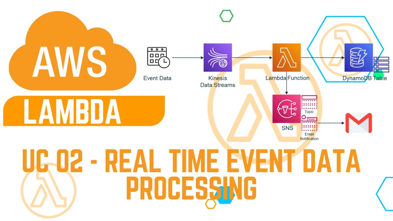 Aws Lambda Tutorial Real Time Data Processing Streaming Data