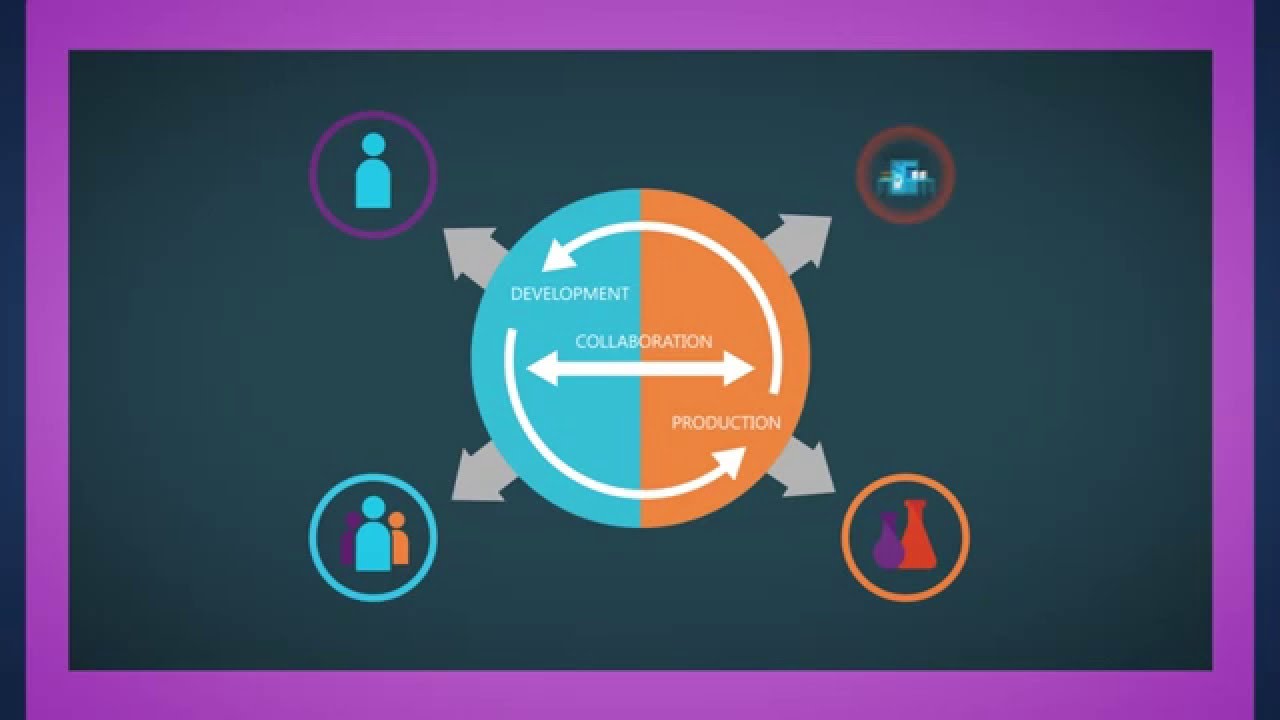 The Microsoft Dev Test Solution Youtube