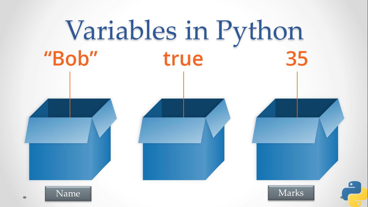 Data Types And Variables In Python Youtube