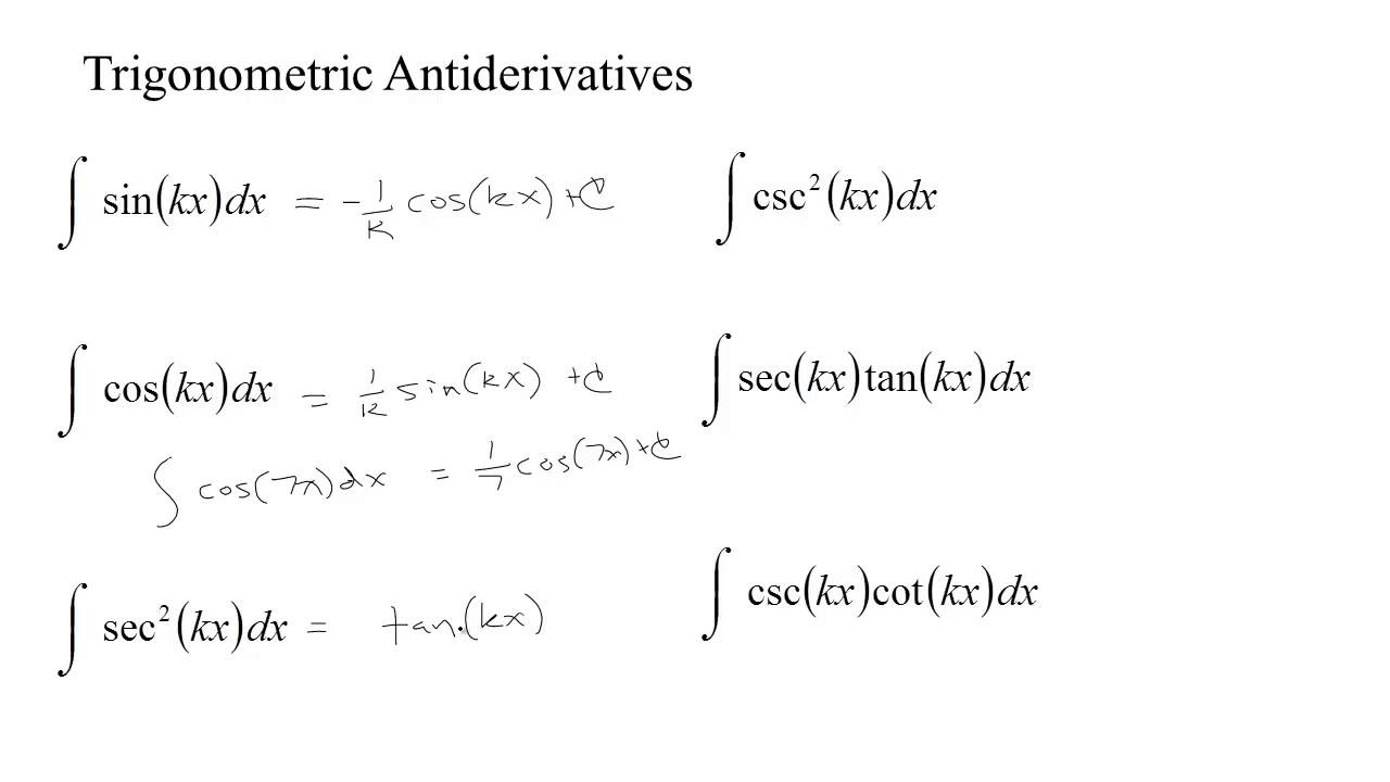 Antiderivative