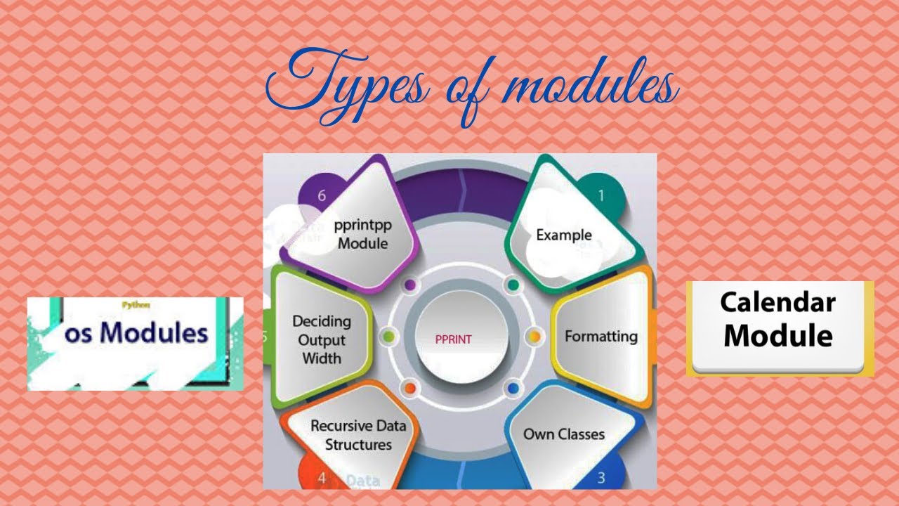 32 What Are Python Modules Modules In Python Types Of Modules